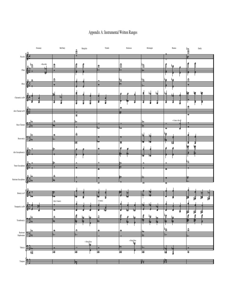 Instrumental Range Overview | PDF | Language Arts & Discipline