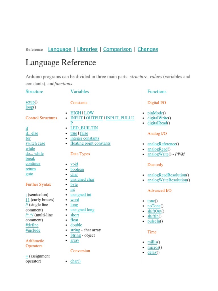 Language Reference: Language Libraries Comparison Changes | PDF | Integer (Computer Science ...