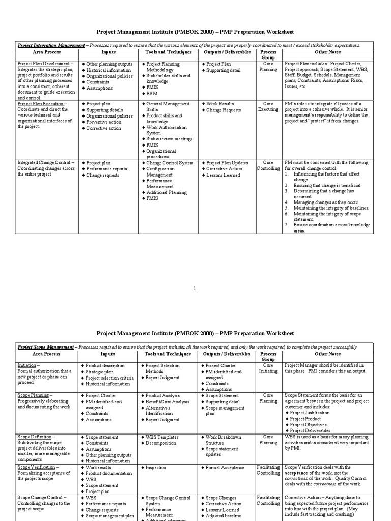 Project Management Institute (PMBOK 2000) - PMP Preparation Worksheet ...