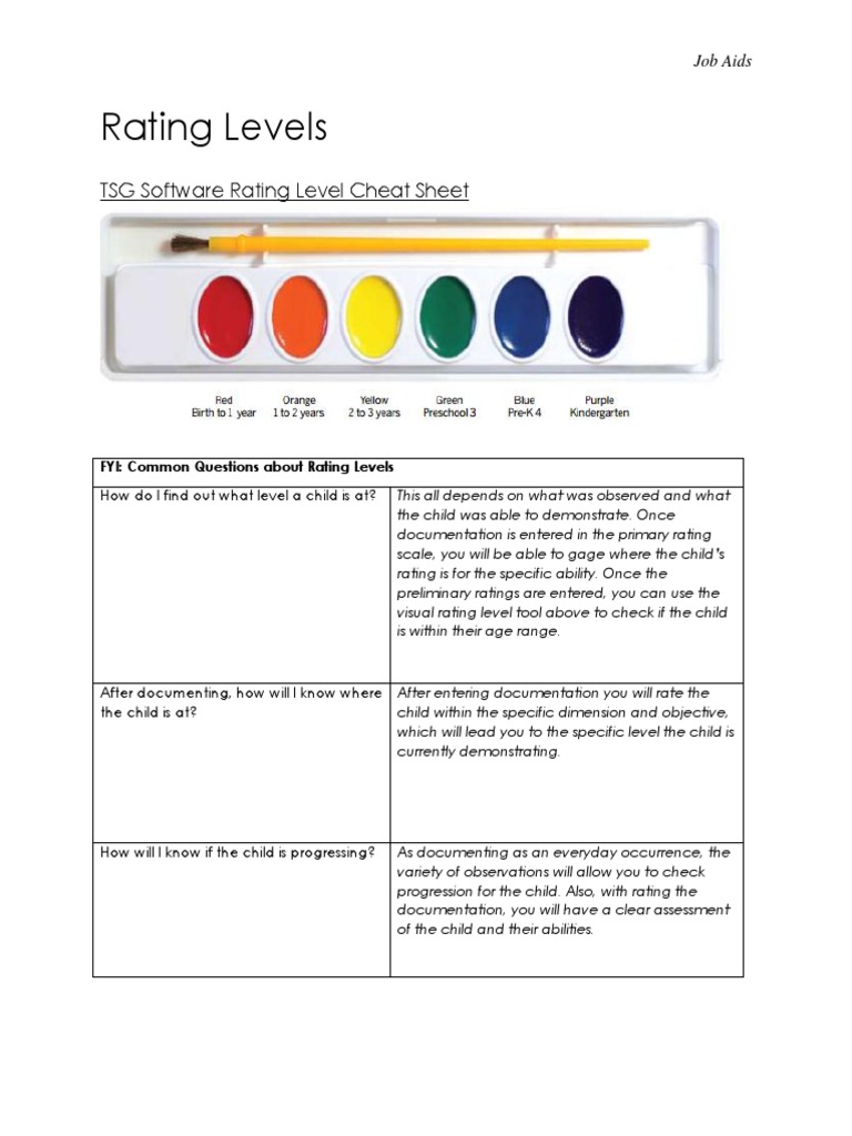 TSG Rating Levels Cheat Sheet | PDF