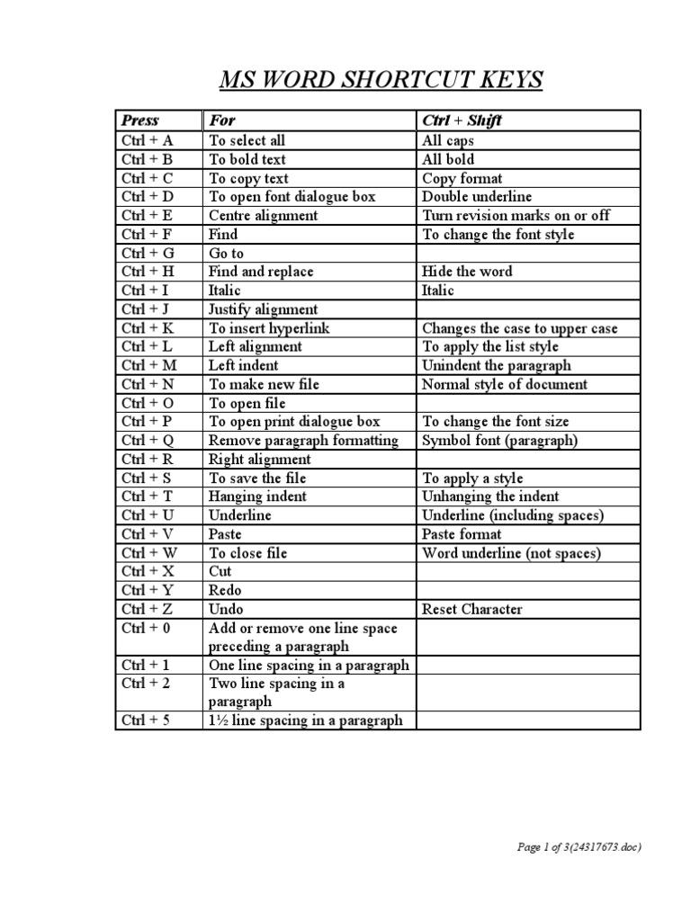 Ms Word Shortcut Keys: Press For CTRL + Shift | PDF | Business