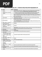 Cea Safety Regulations 2010 | PDF | High Voltage | Electrical Wiring