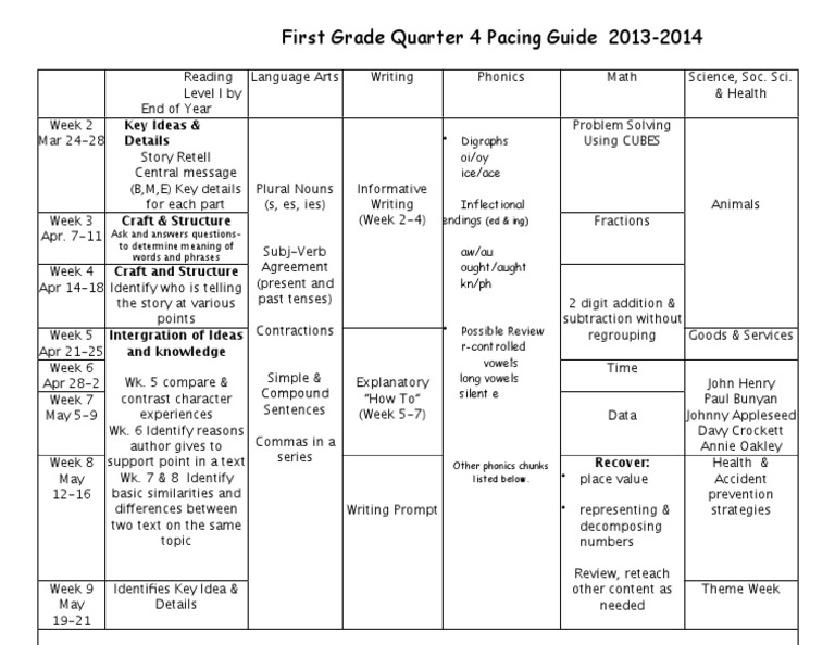 First Grade Q4 Pacing Guide 2013-2014 | PDF