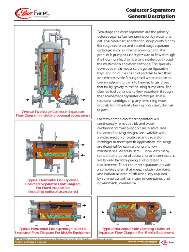 Coalescer Separator General Description | PDF