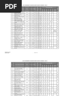 List of Government Arts Colleges in TN | PDF | Tamil Nadu | Tamils