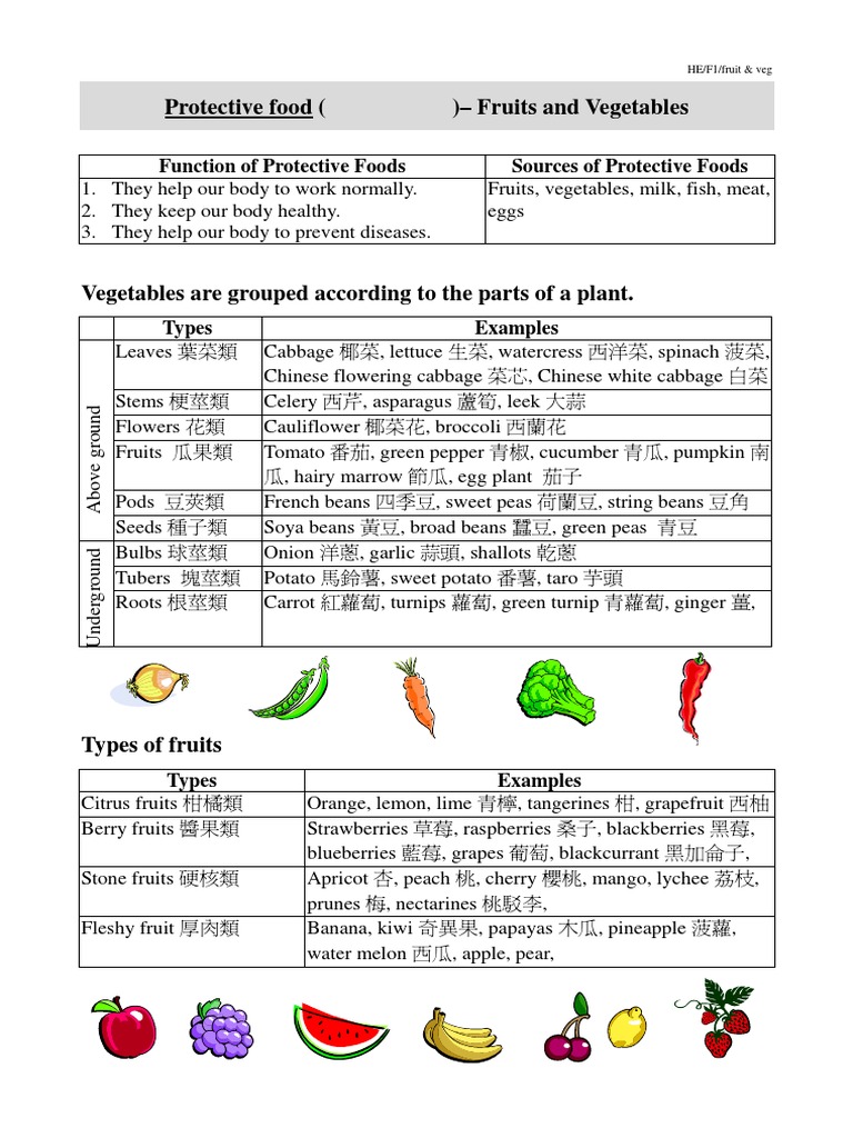 Protective Food - Fruit & Veg | PDF | Fruit | Vegetables