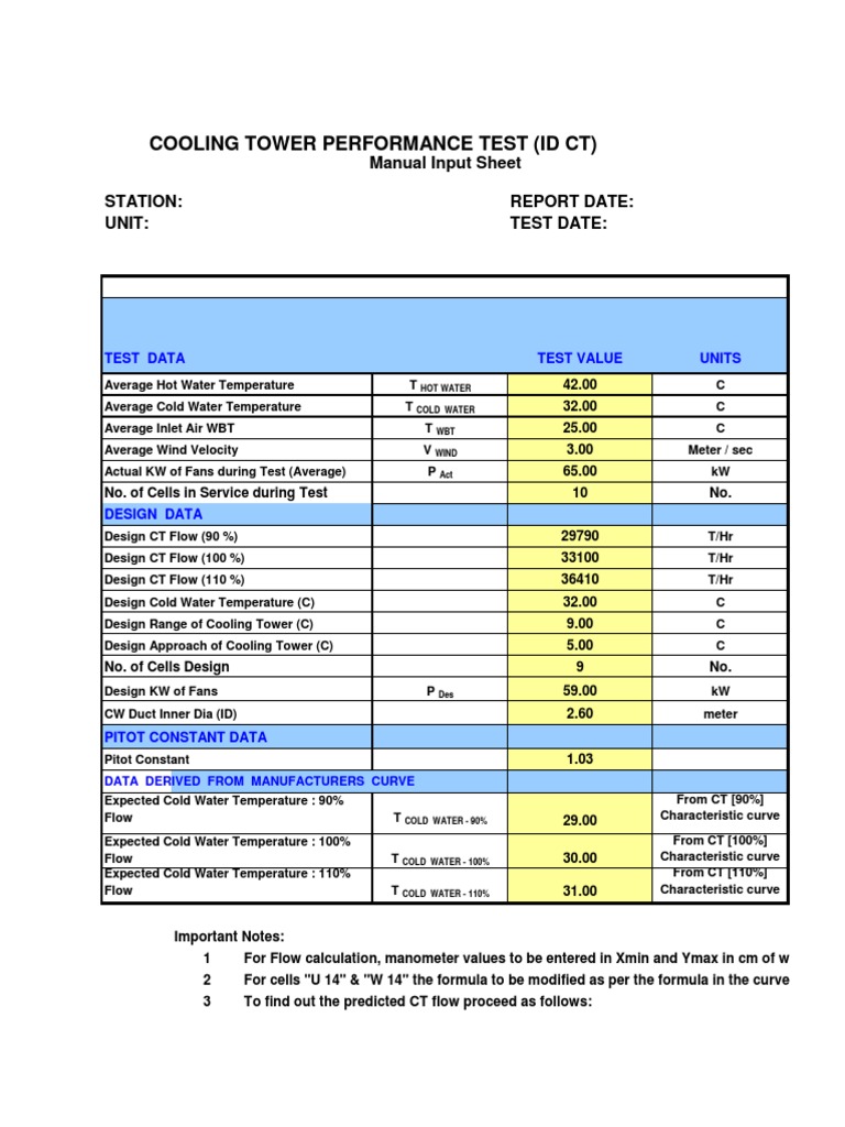 CT Performance Test_IDCT-1 | Wound | Temperature