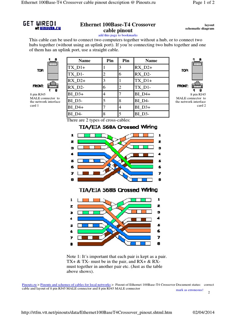 Pinouts Data Ethernet100BaseT4Crossover Pin | PDF