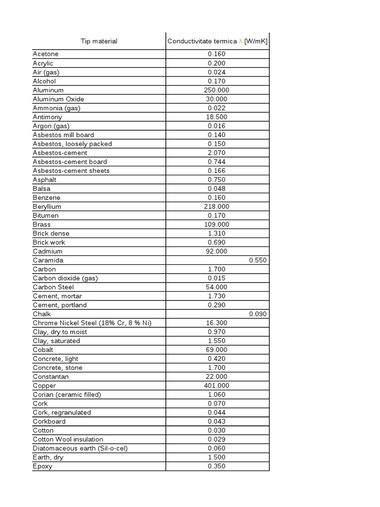 Calcul Coeficient de Transfer Termic | PDF | Carbon | Oxygen