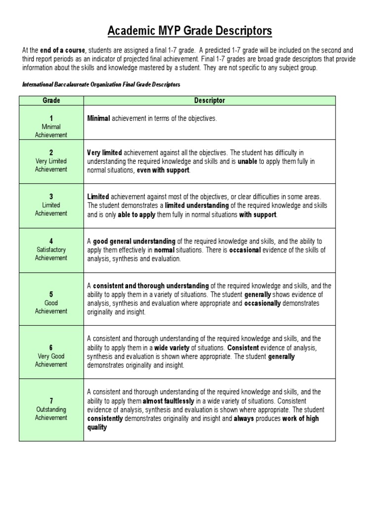 MYP Grade Descriptors Overview | PDF | Self-Improvement | Science ...