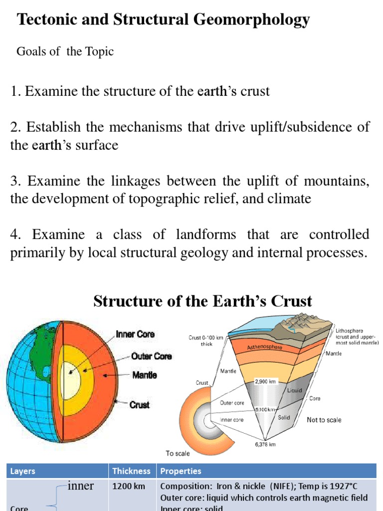 Lecture 5 Tectonic and Structural Geomorphology | Plate Tectonics ...