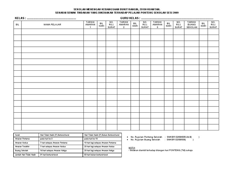 Hal Ehwal Murid - Senarai Semak Murid Ponteng Sekolah | PDF