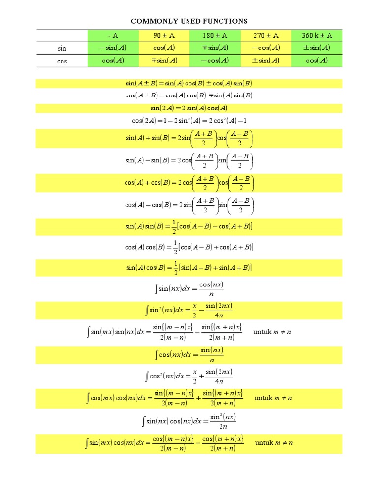 Commonly Used Function of Trigonometry | PDF | Teaching Methods & Materials