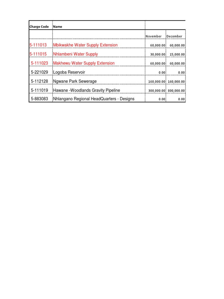 Water Supply and Sewerage Project Costs | PDF
