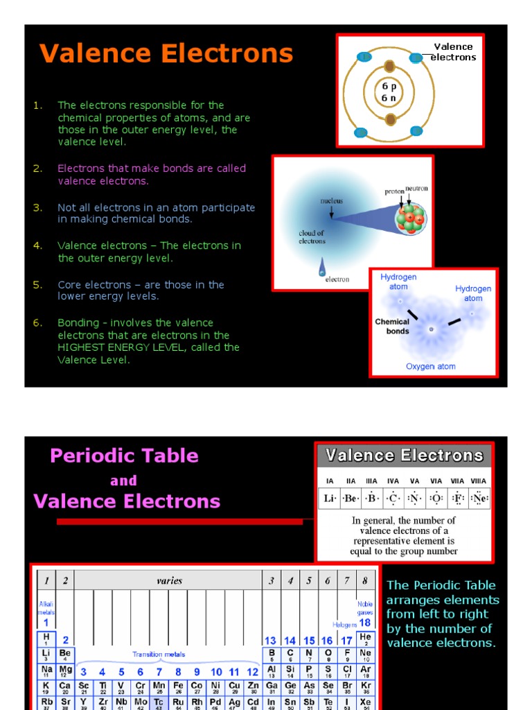 Valence Electrons