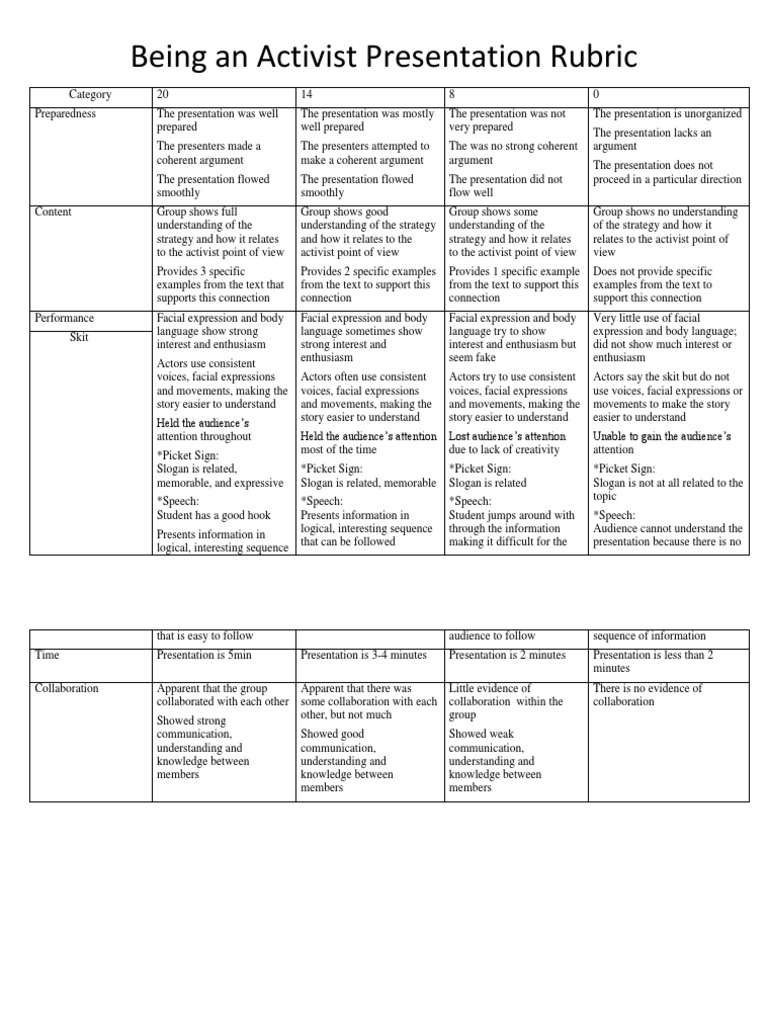 Rubric | PDF | Facial Expression | Body Language