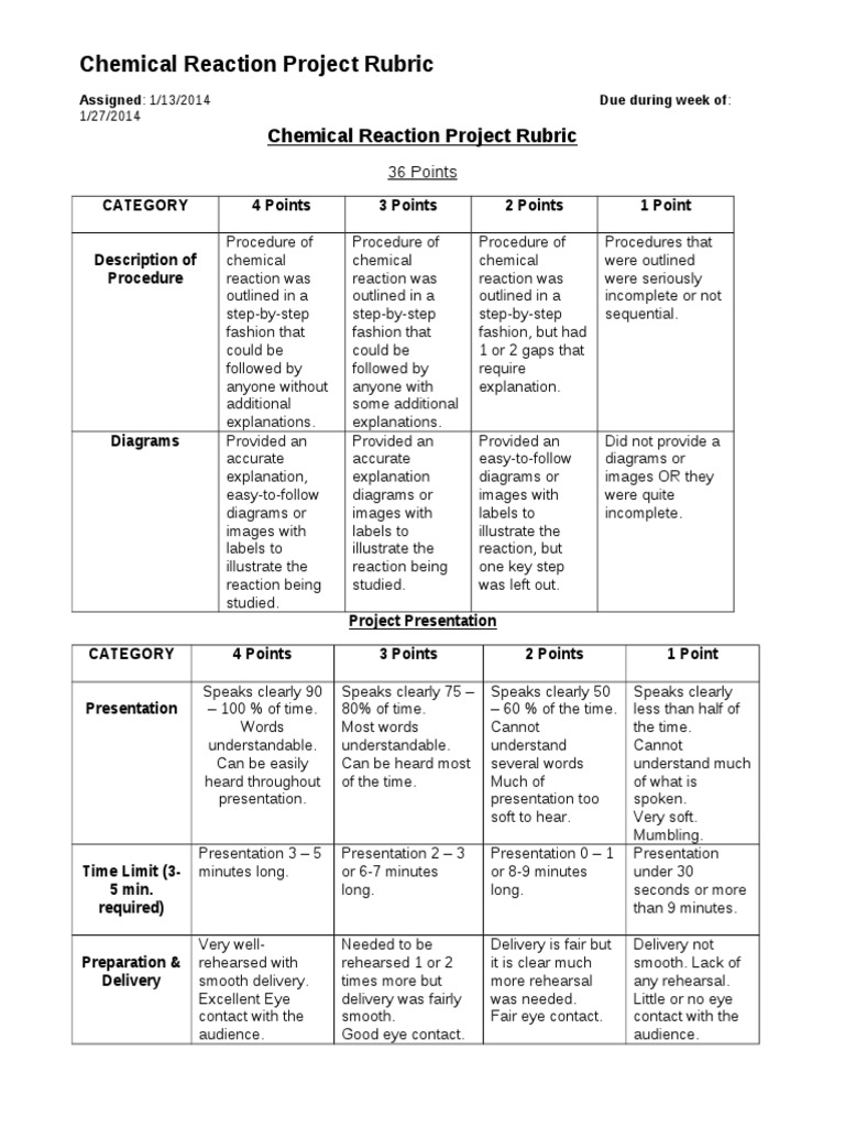 Chemical Reaction Project Rubric-2 | PDF | Chemistry | Nature