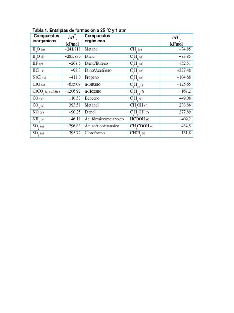Tablas De Entalpia De Formacion Pdf