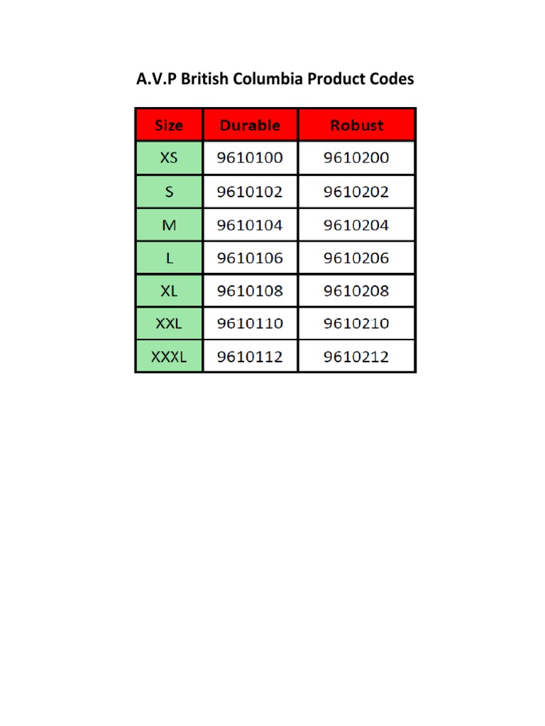 A.V.P British Columbia Product Codes | PDF