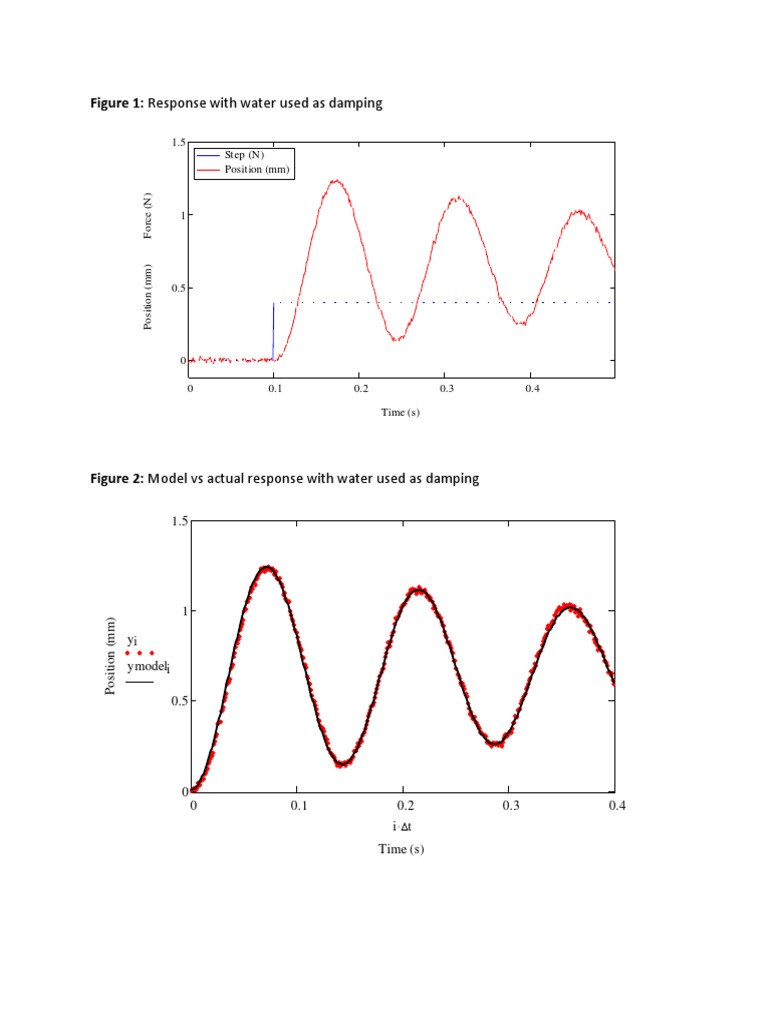 Damping Response Analysis: Water vs Glycerol | PDF