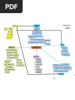 Bipolar Concept Map | PDF | Bipolar Disorder | Mania