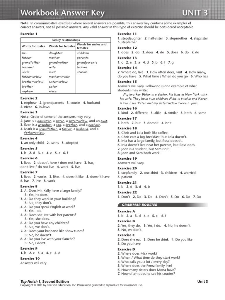 TP 01 Unit 03 Workbook Ak PDF | PDF | Stepfamily | Family