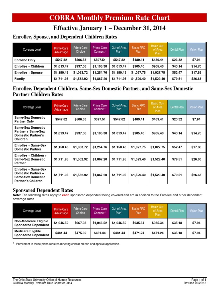 2014 COBRA Premium Rates | PDF