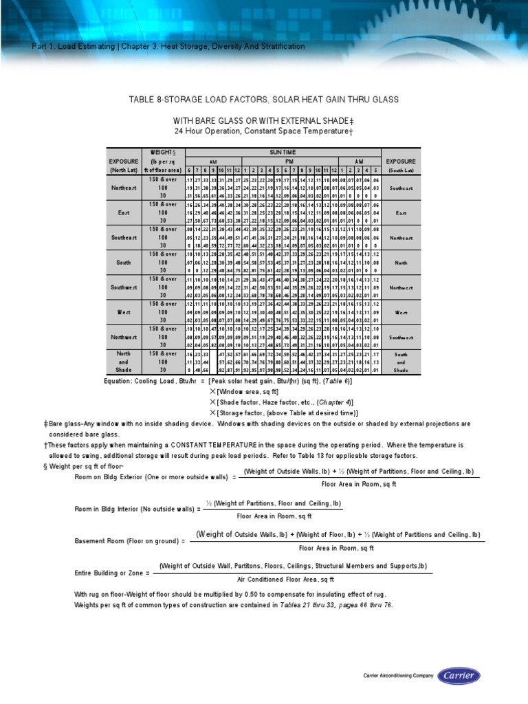 Table 8-Storage Load Factors Solar Heat Gain Thru Glass W Bare Glass or ...