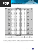 4 - Wsfu To GPM Table | PDF