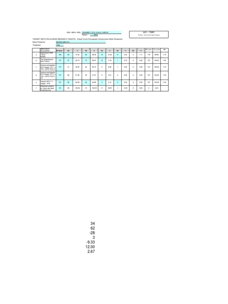 PMR Subject Performance Analysis 2013 | PDF | Business | Teaching ...