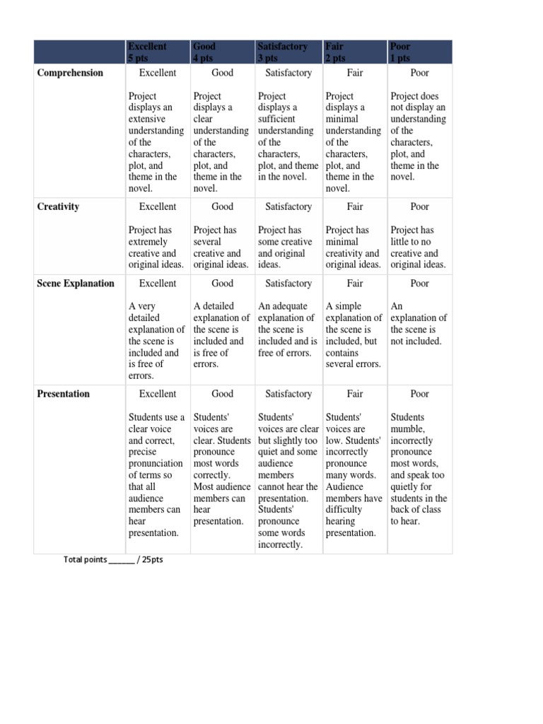 Diorama Rubric | PDF