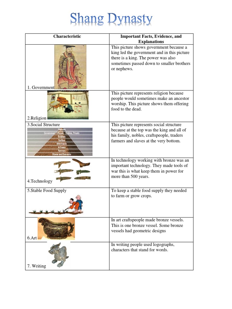 Shang Dynasty: Society & Culture | PDF | History