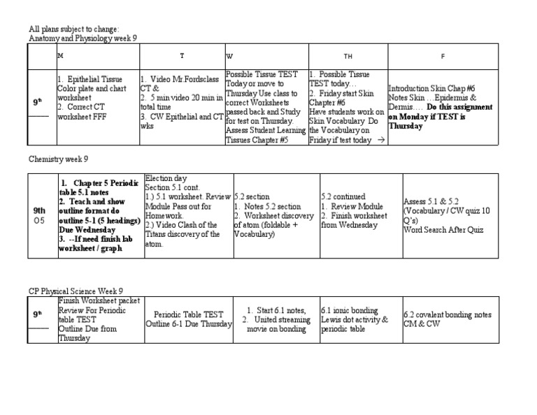 Week 9 Anatomy, Chemistry, and Science Plans | PDF | Chemical Bond | Skin
