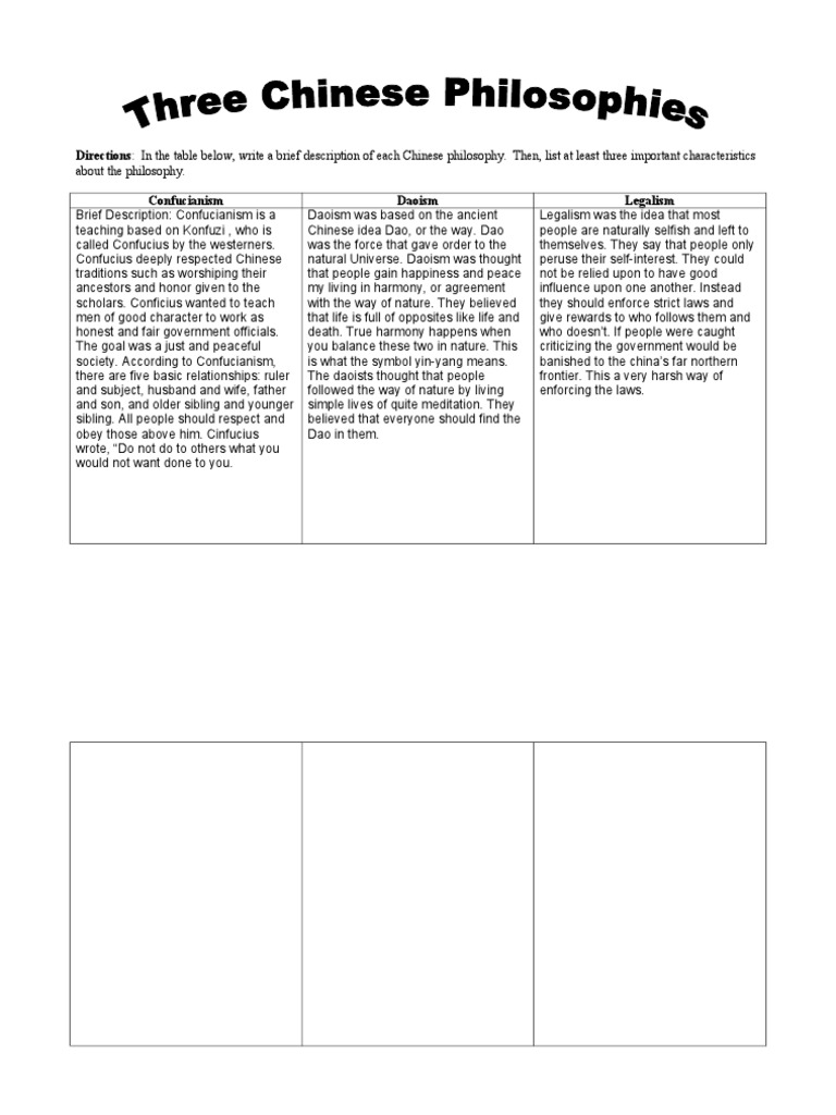 Confucianism: Five Key Relationships | PDF | Politics | Social Science