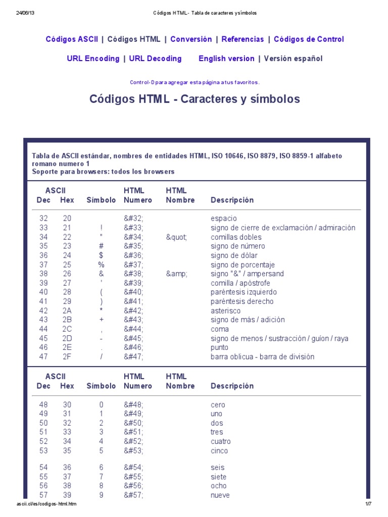 Códigos HTML - Tabla de Caracteres y Símbolos | PDF | Ascii | Comillas