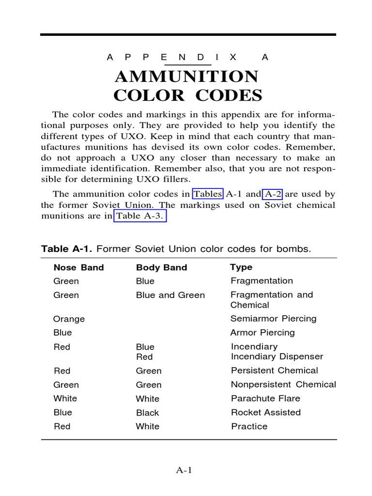 Ammunition Color Codes: Table A-1. Former Soviet Union Color Codes For ...
