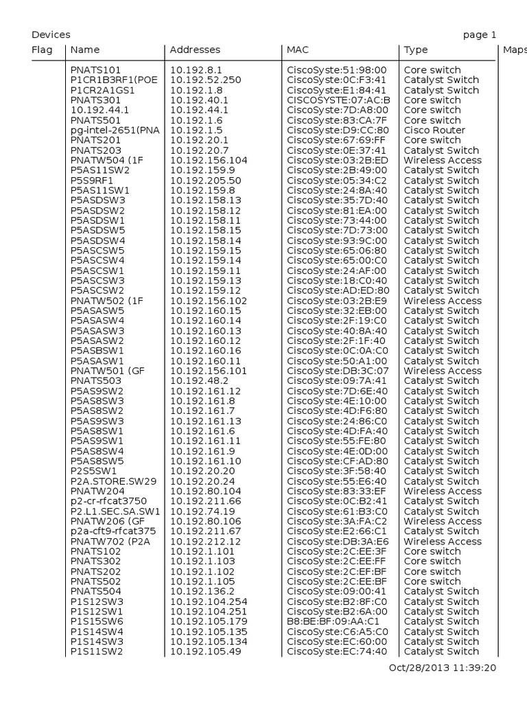 Cisco Network Devices List 2013 | PDF | Computing | Computing And ...