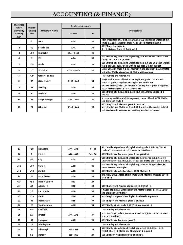 Accounting Booklet 2014 Uk | PDF | Gce Advanced Level (United Kingdom ...