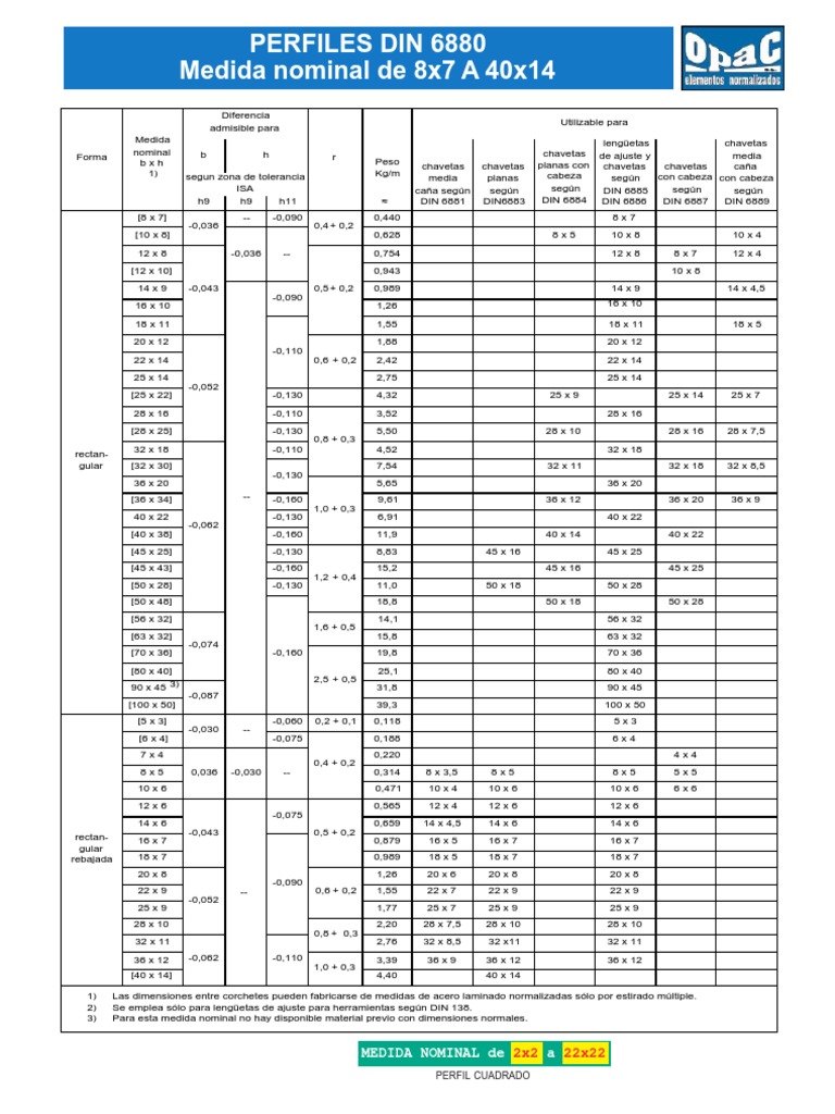 Especificaciones de Chavetas DIN | PDF