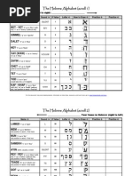 The Complete Hebrew Vowel List | PDF | Language Arts & Discipline