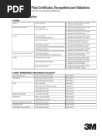 3M Certification Validation & Recognition | PDF | Food Safety | Food ...