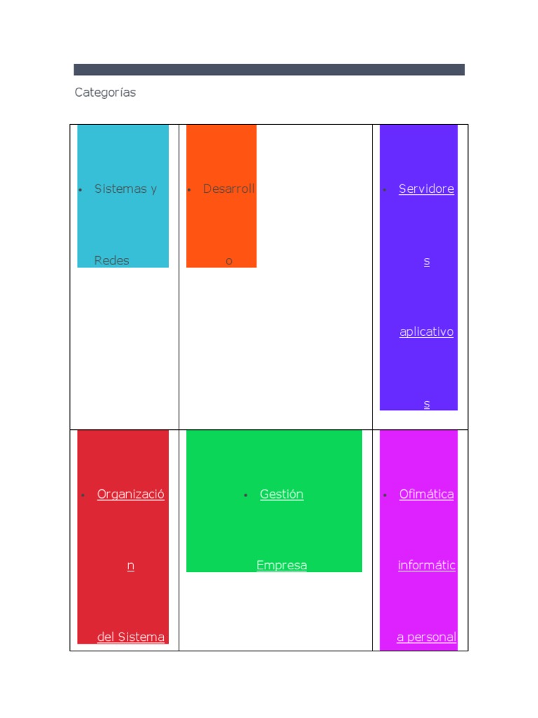 Aprender A Desarrollar Un Sitio Web Con PHP y MySQLEjercicios Prácticos y Corregidos | PDF | Php ...