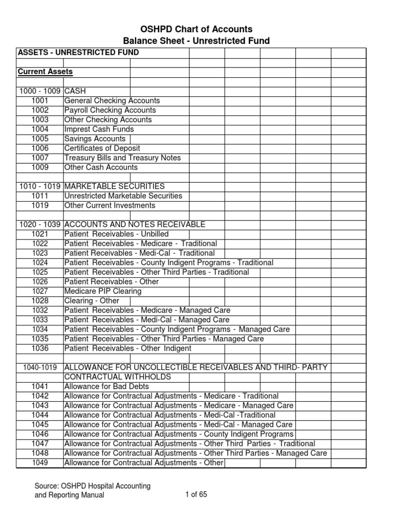 OSHPD Chart of Accounts Balance Sheet - Unrestricted Fund and ...
