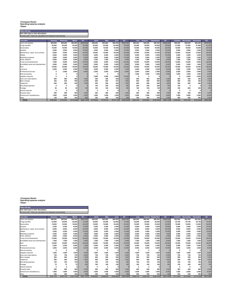 Operating Expense Analysis : Data Cell Key | PDF | Government Finances ...