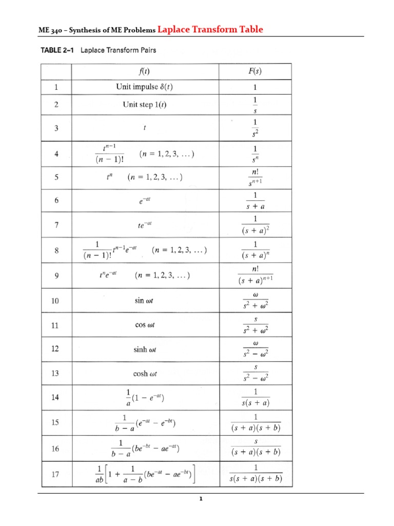 Laplace Transform Table: ME 340 - Synthesis of ME Problems | PDF