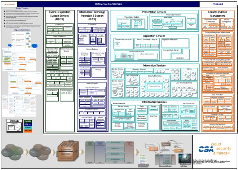 TCI Reference Architecture v2.0 | Online Safety & Privacy | Computer ...