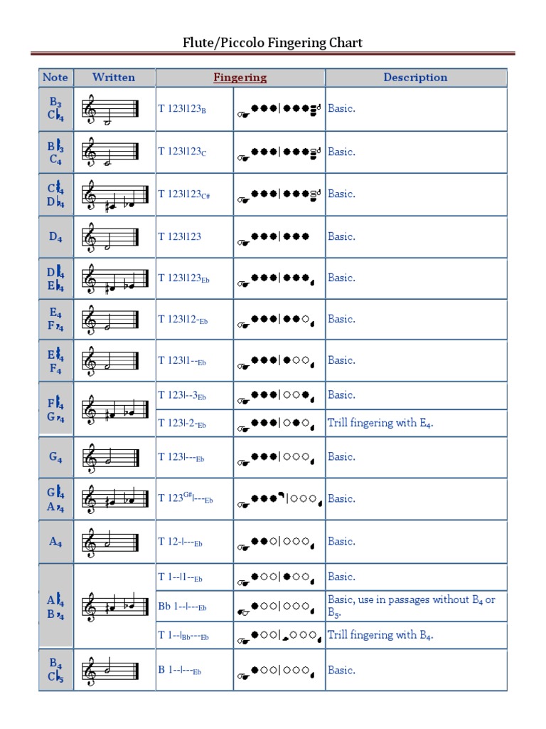 Piccolo Fingering Chart for Beginners | PDF