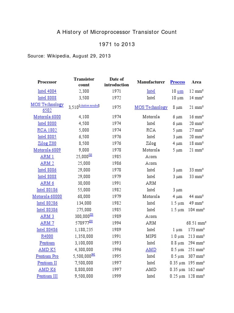 A History of Microprocessor Transistor Count | PDF