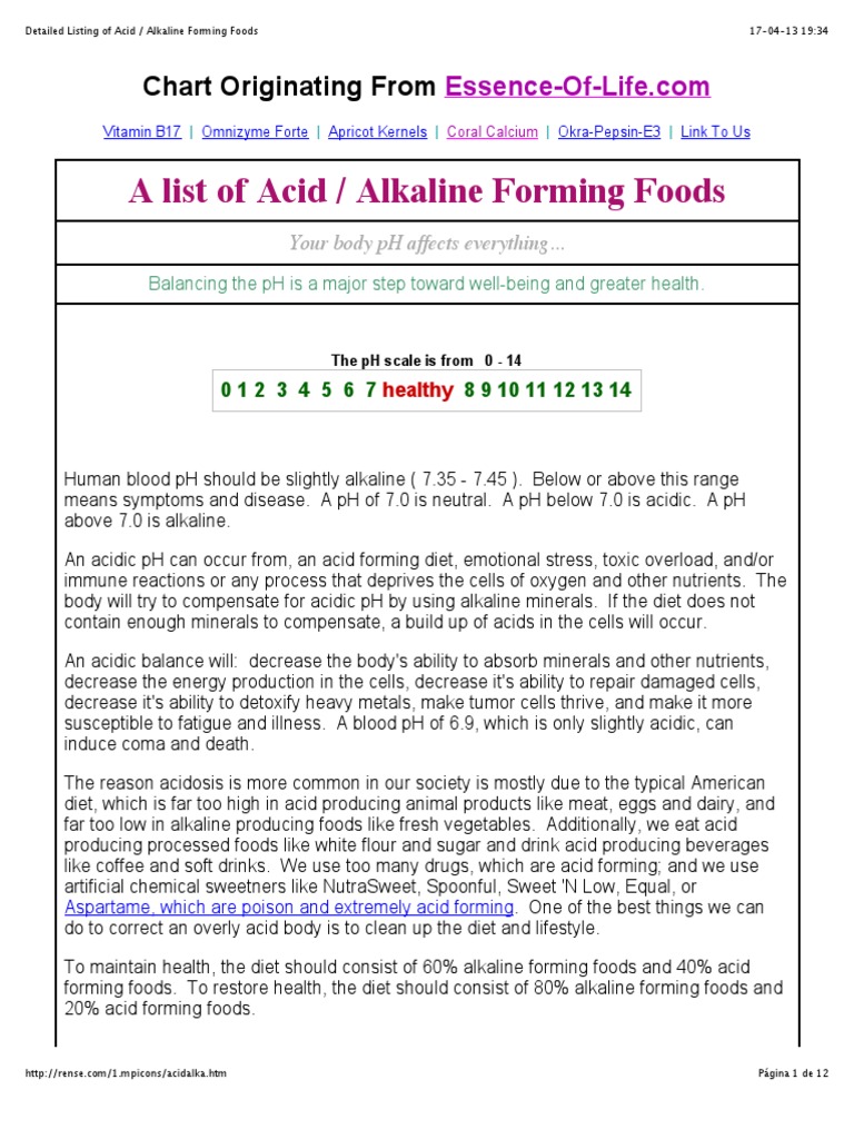 Charting the pH Spectrum: A Comprehensive List of Acidic and Alkaline ...