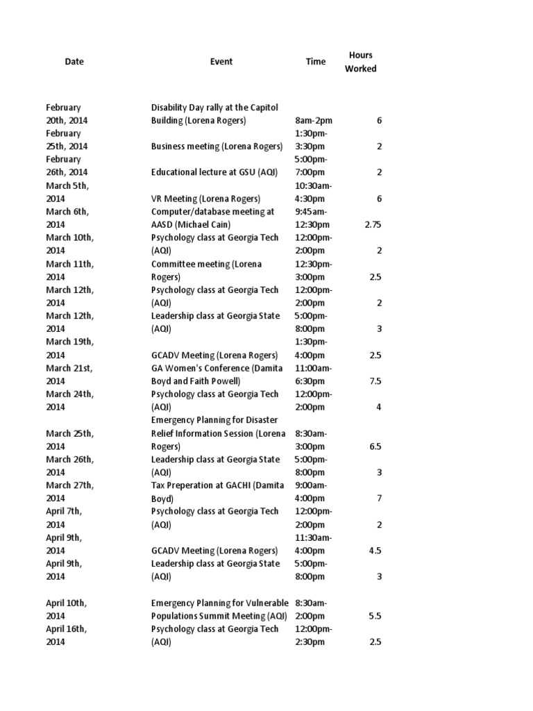 Practicum Hours Summary for Dr. Rosenwald | PDF
